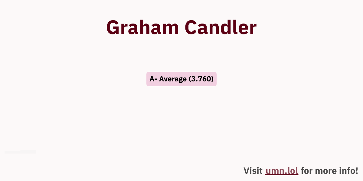 Graham Candler | GopherGrades